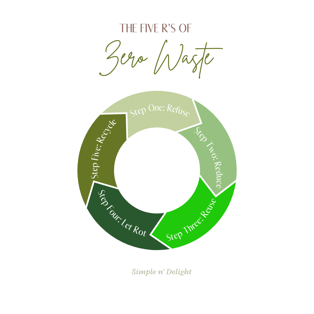 What Is Zero Waste? The Easiest Way To Start In 2026!